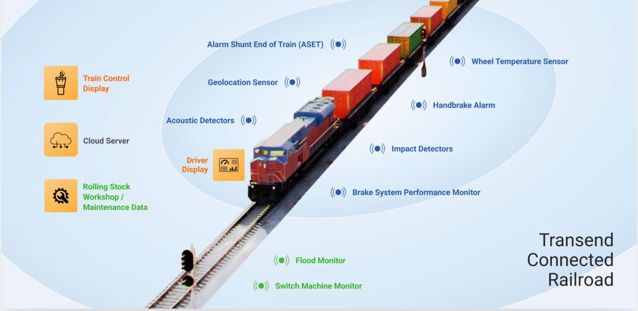 A new dawn in freight rail technology is here – How real-time insights ...